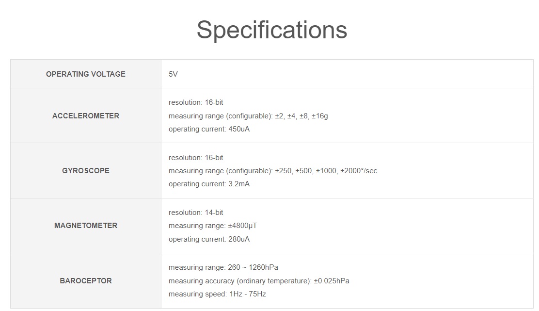 Buy 10 Dof Imu Sensor Module For Raspberry Pi Pico Onboard Mpu9250 And Lps22hb Chip Online In